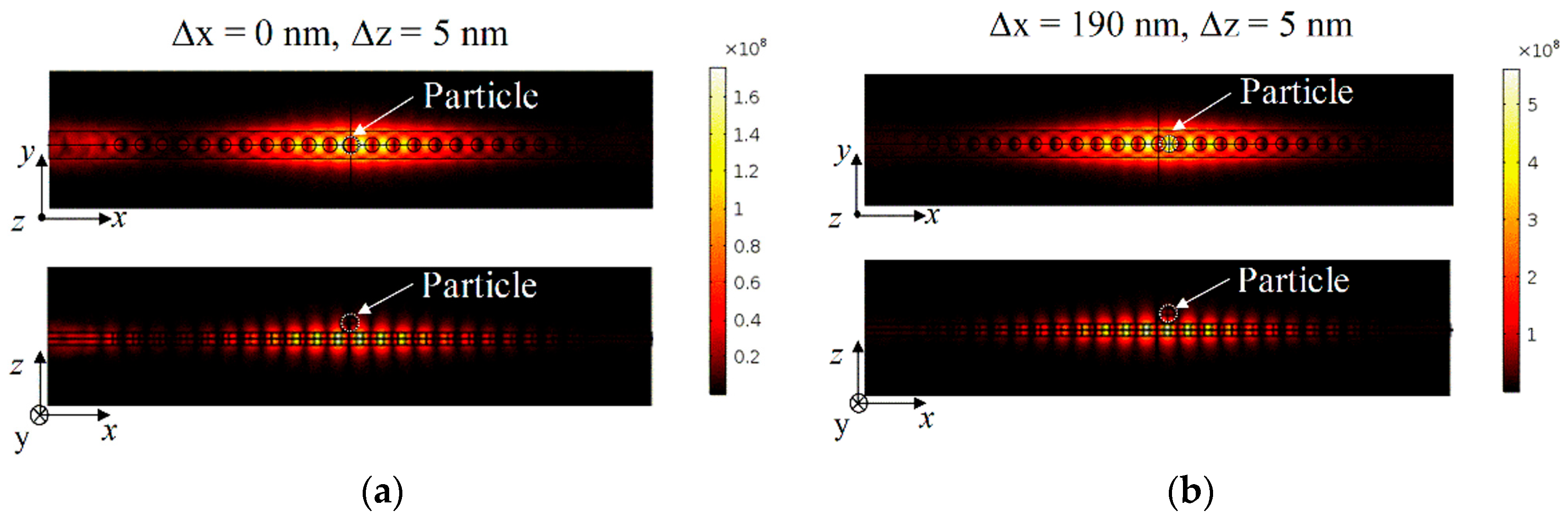 Trapping and Optomechanical Sensing of Particles with a Nanobeam ...