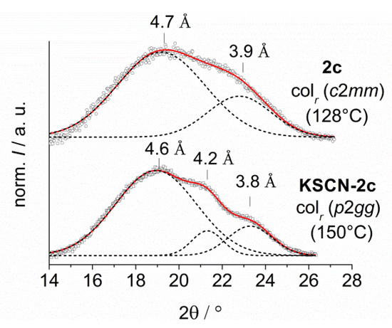 Crystals | Free Full-Text | Improved Electronic Transport in Ion ...