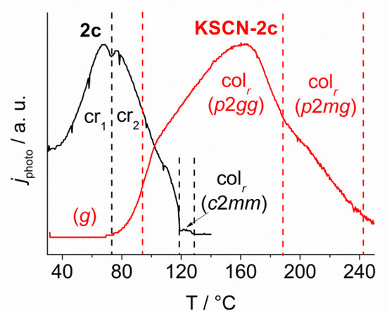 Crystals | Free Full-Text | Improved Electronic Transport in Ion ...