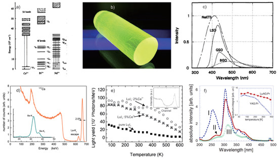 Inorganic, Organic, and Perovskite Halides with Nanotechnology for High ...