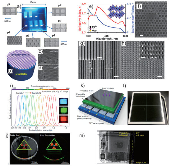 Inorganic, Organic, and Perovskite Halides with Nanotechnology for High ...