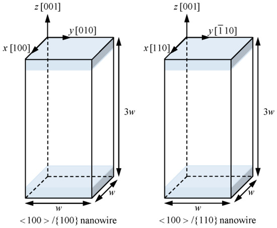 Crystals | Free Full-Text | Effect of Side Surface Orientation on the ...