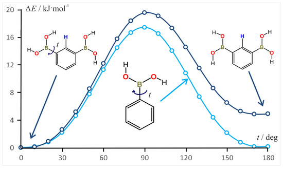 Structure and Properties of 1,3-Phenylenediboronic Acid: Combined ...