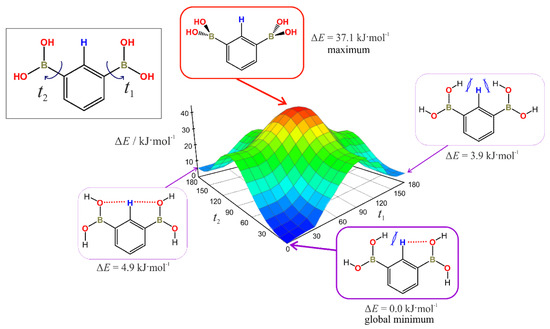 Structure and Properties of 1,3-Phenylenediboronic Acid: Combined ...