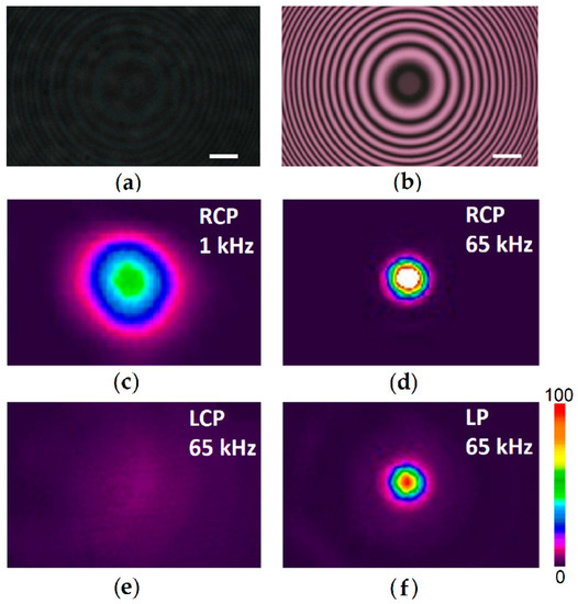 A Fast-Response and Helicity-Dependent Lens Enabled by Micro-Patterned ...