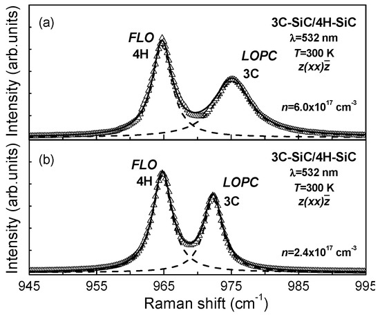 Radiation Defects in Heterostructures 3C-SiC/4H-SiC