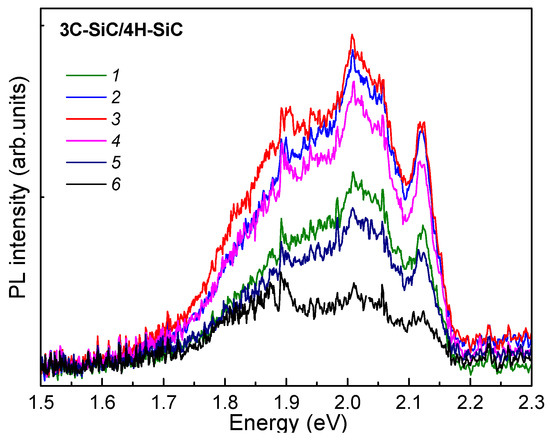 Radiation Defects in Heterostructures 3C-SiC/4H-SiC