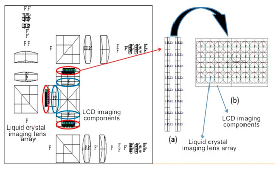 Crystals | Free Full-Text | Application of Dimming Compensation ...