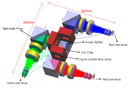 Crystals | Free Full-Text | Application of Dimming Compensation ...