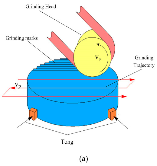 Surface Integrities of Different Trajectories in Belt Grinding for Pure ...