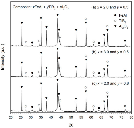 Combustion Synthesis of FeAl-based Composites from Thermitic and ...