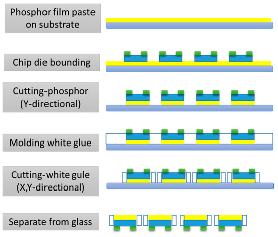A Light Guide Plate That Uses Asymmetric Intensity Distribution of Mini ...