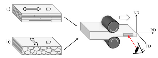 Effect of Cold Rolling on Recrystallization Behavior of Al-Free and Al ...