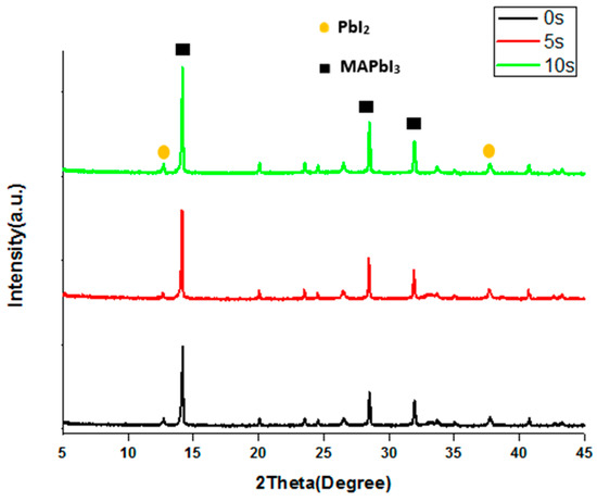 Impact of Delay Time before Annealing MAI-PbI2-DMSO Intermediate Phase ...