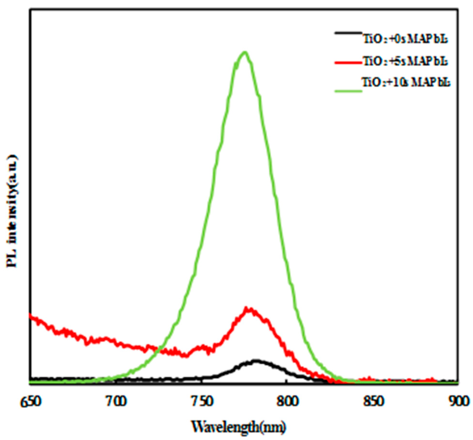 Impact of Delay Time before Annealing MAI-PbI2-DMSO Intermediate Phase ...