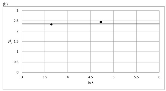Representative Stress Correlation of Global Scratch Quantities at ...