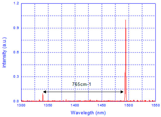 Diode-Pumped Actively Q-Switched Nd:YVO4/RTP Intracavity Raman Laser at ...