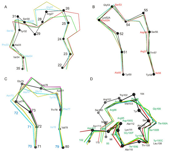 Fab Fragment of VHH-Based Antibody Netakimab: Crystal Structure and ...