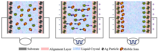 Decreasing the Residual DC Voltage by Neutralizing the Charged Mobile ...