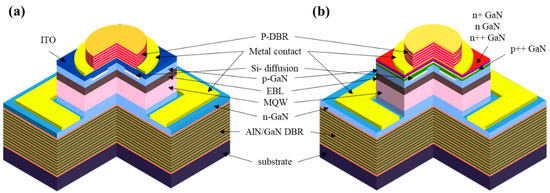Design and Fabrication of the Reliable GaN Based Vertical-Cavity ...