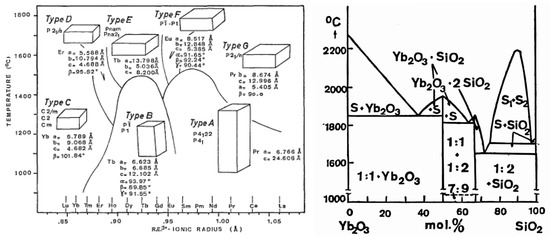 Crystal Growth of Quantum Magnets in the Rare-Earth Pyrosilicate Family ...