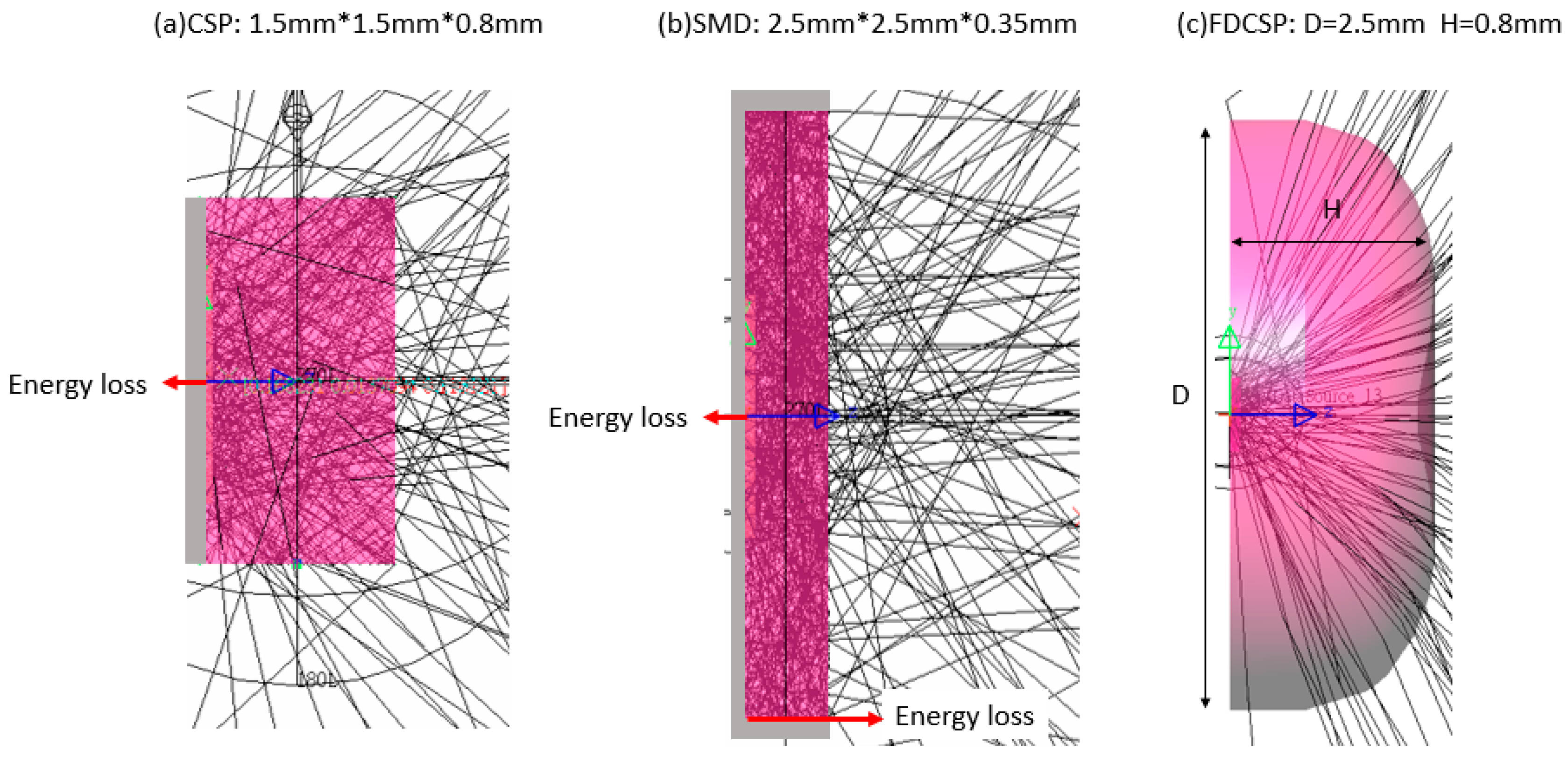 Ultra-High Light Extraction Efficiency and Ultra-Thin Mini-LED Solution ...