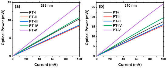 A Novel Liquid Packaging Structure of Deep-Ultraviolet Light-Emitting ...