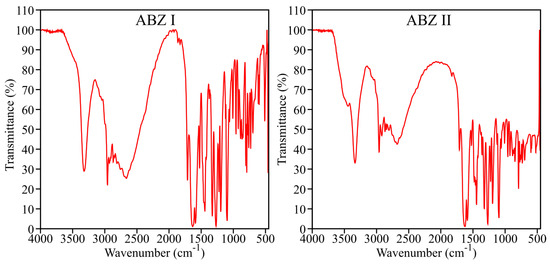 NMR Crystallography at Fast Magic-Angle Spinning Frequencies ...