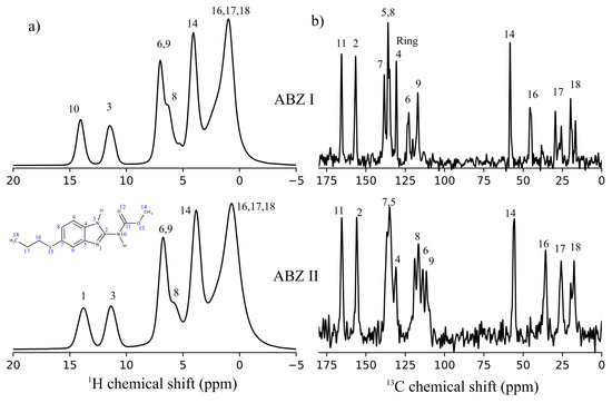 NMR Crystallography at Fast Magic-Angle Spinning Frequencies ...