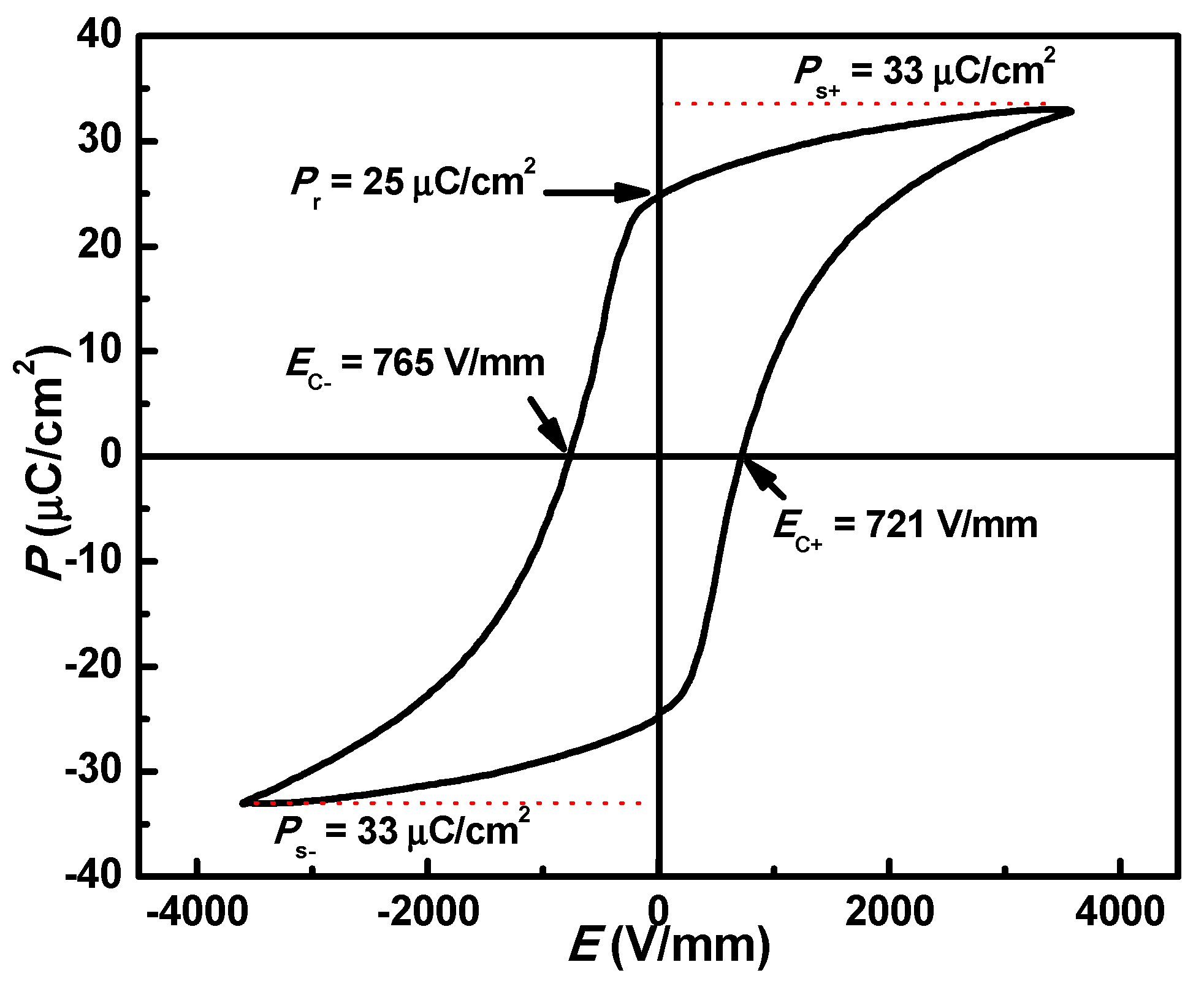 Dielectric Relaxor and Conductivity Mechanism in Fe-Substituted PMN ...