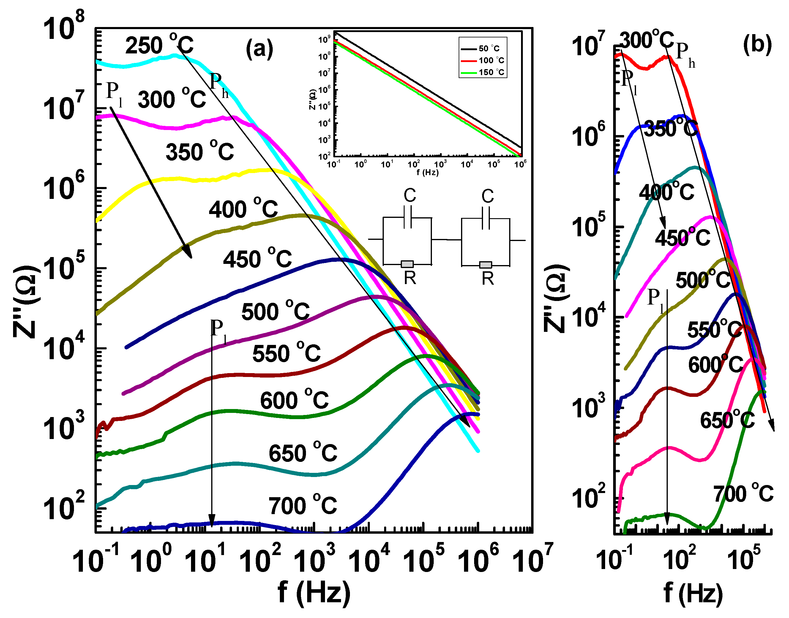 Dielectric Relaxor and Conductivity Mechanism in Fe-Substituted PMN ...