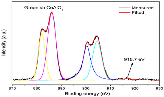 Czochralski Growth, Magnetic Properties and Faraday Characteristics of ...