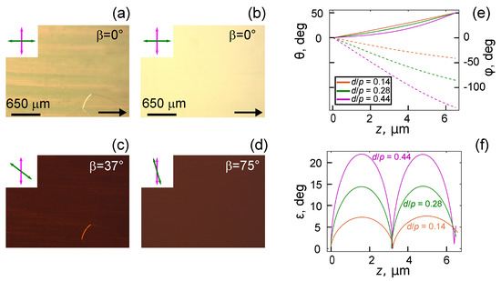 Crystals | Special Issue : Advances in Cholesteric Liquid Crystals