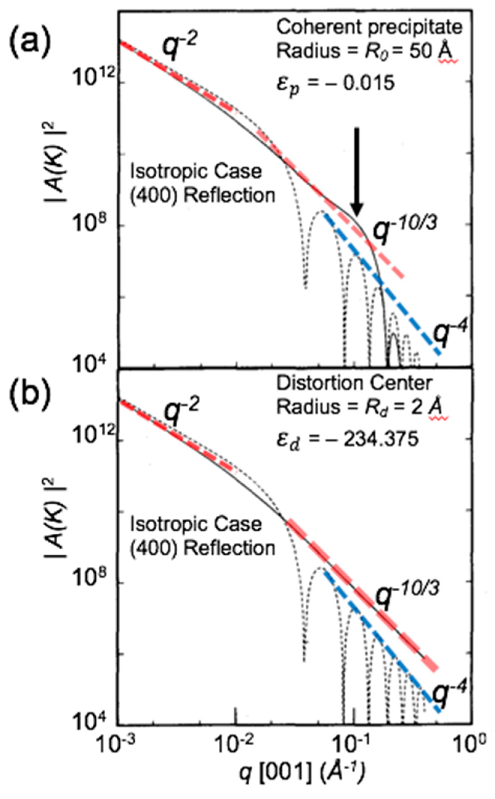 Crystals | Free Full-Text | Historical Perspective on Diffraction Line-Profile Analyses for ...