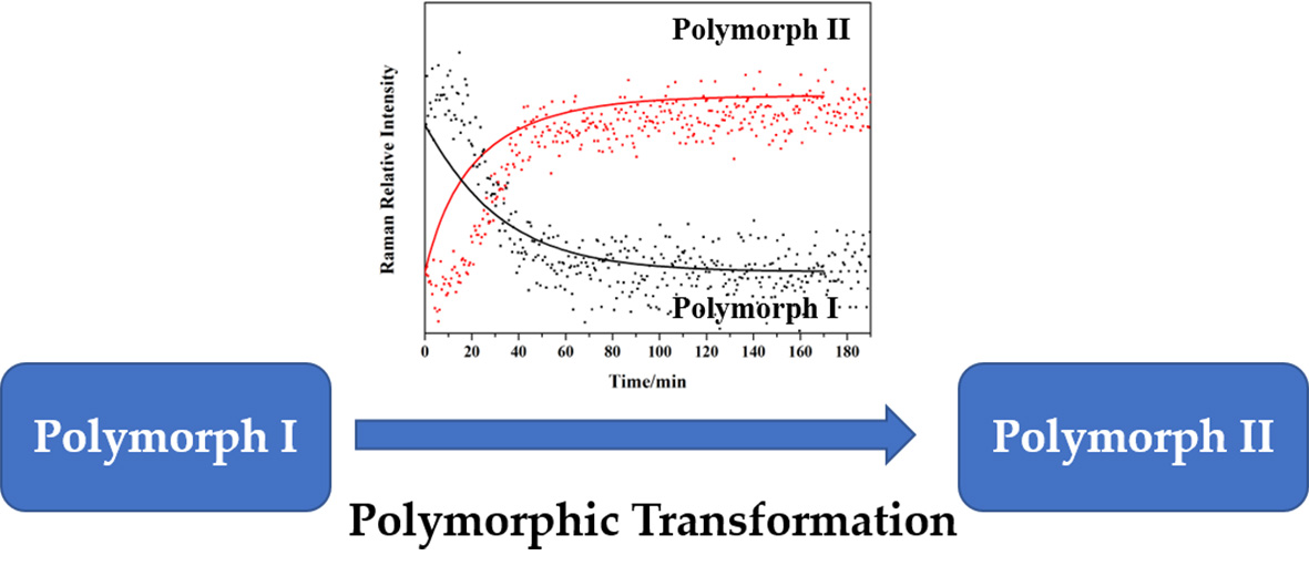 Crystals | Free Full-Text | Theoretical Model and Experimental ...