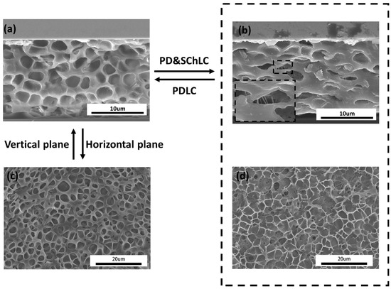 Crystals | Special Issue : Advances in Cholesteric Liquid Crystals