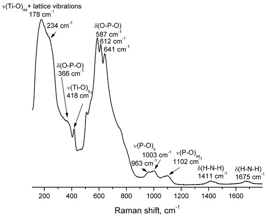 Hydrothermal Synthesis of Layered Titanium Phosphate Ti2O2H(PO4)[(NH4 ...