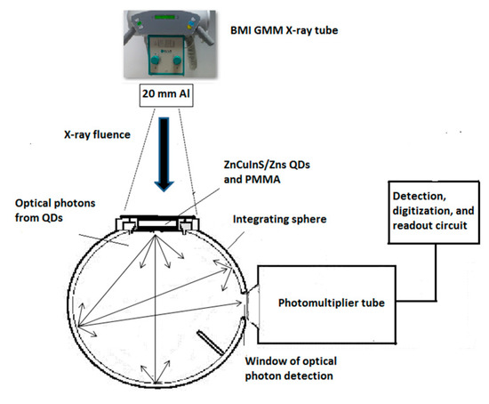 Optical Characteristics of ZnCuInS/ZnS (Core/Shell) Nanocrystal ...