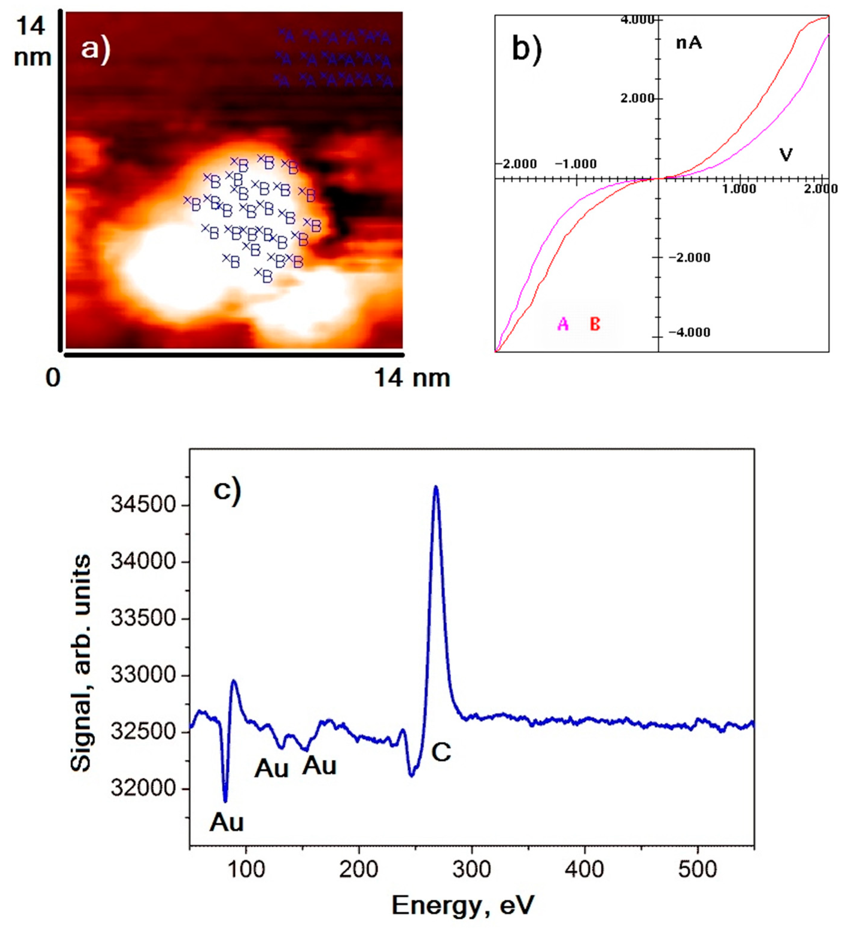Crystals | Free Full-Text | Hydrogenation of HOPG-supported Gold ...