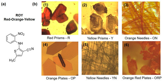 Crystals | Special Issue : Polymorphism in Crystals