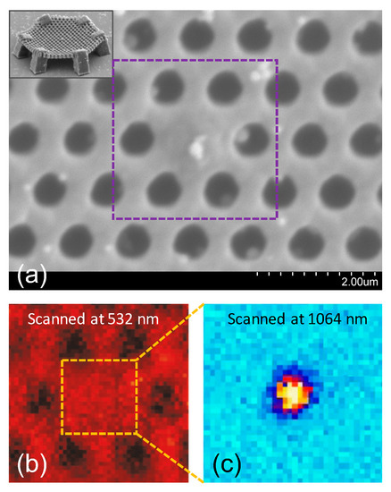 Deterministic Insertion of KTP Nanoparticles into Polymeric Structures ...