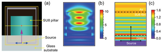 Deterministic Insertion of KTP Nanoparticles into Polymeric Structures ...