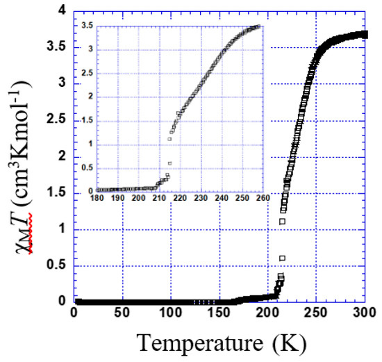 Systematic Design of Crystal Structure for Hofmann-Like Spin Crossover ...