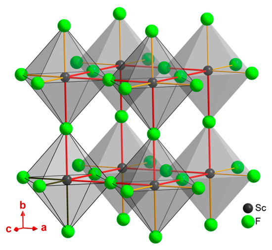 Growth from the Melt and Properties Investigation of ScF3 Single Crystals