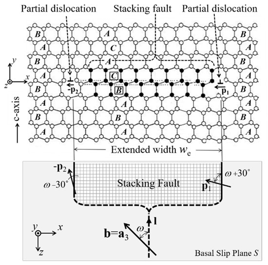 Dissociation Behavior of Dislocations in Ice