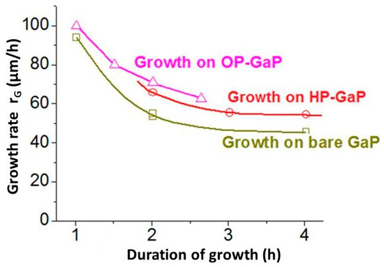 Thick Hydride Vapor Phase Heteroepitaxy: A Novel Approach to Growth of ...