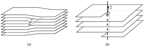 Crystals | Free Full-Text | Dynamics of Dislocations in Smectic A ...