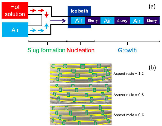 Crystals | Special Issue : Anti-Solvent Crystallization