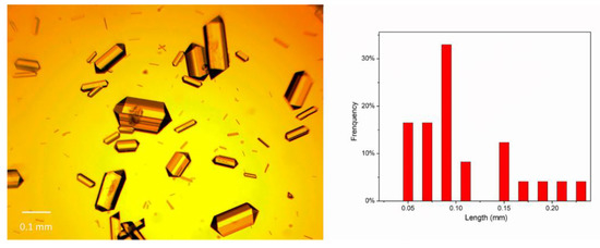 Crystals | Special Issue : Anti-Solvent Crystallization