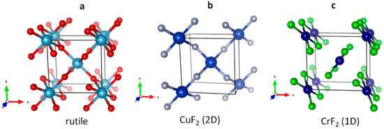 Quest for Compounds at the Verge of Charge Transfer Instabilities: The ...